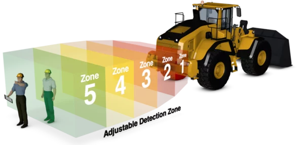 Camera Monitor Systems